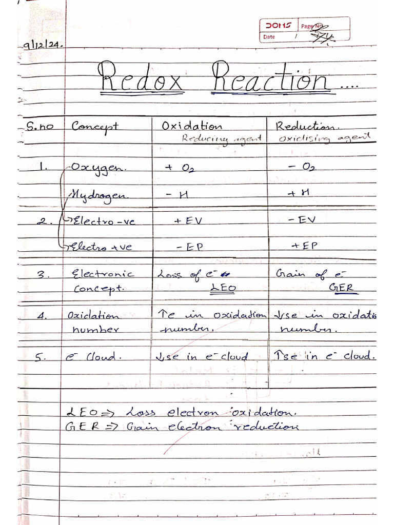 Redox Reaction Classwork | PDF