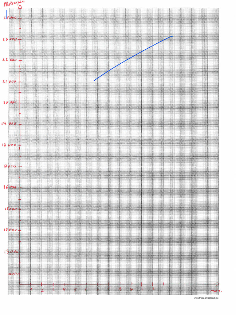 Papier Millimetre Ex | PDF