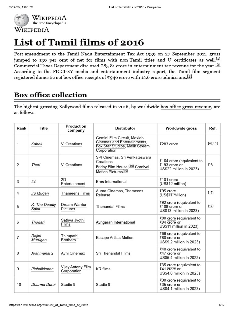 Highest Grossing Tamil Films of 2016 | PDF | Box Office | Tamil Cinema