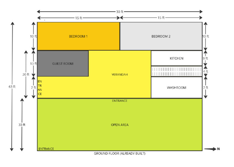 Architecture GF | PDF