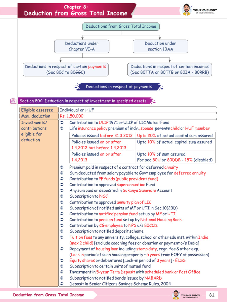 Tax Deductions for Individuals | PDF | Tax Deduction | Expense