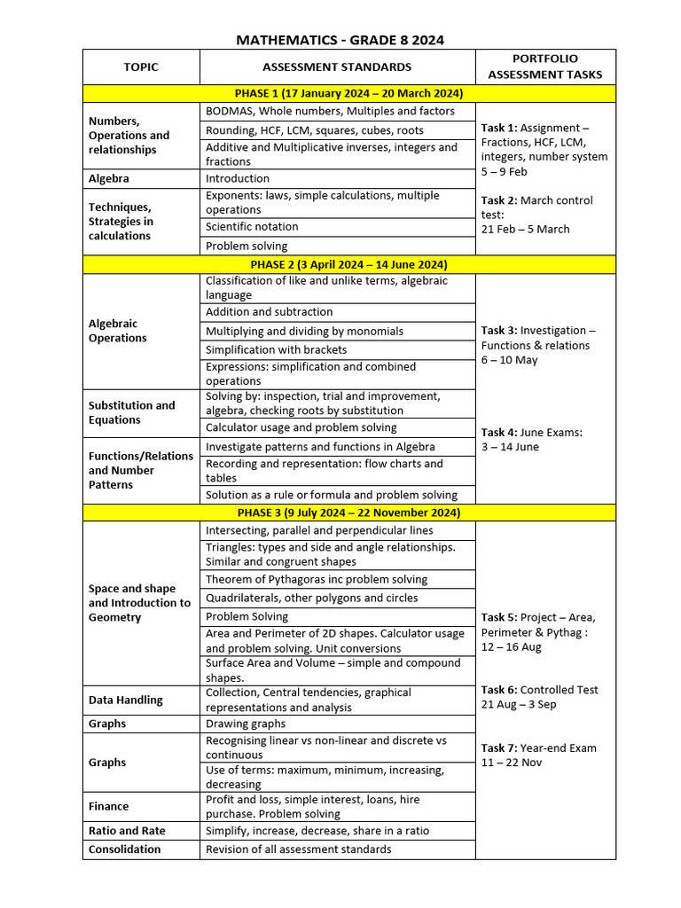2024-Gr-08-Maths | PDF | Algebra | Area