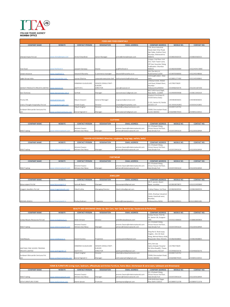 List of Importers - 1008 | PDF