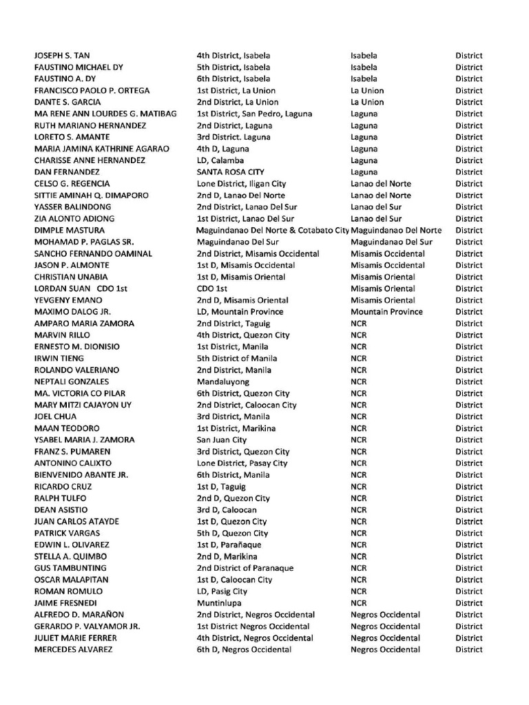 Impeachment Votes 2025-3 | PDF