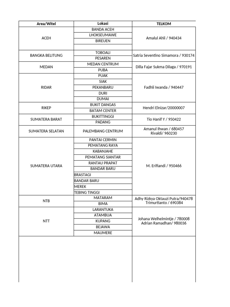List Team IPBB 1 | PDF