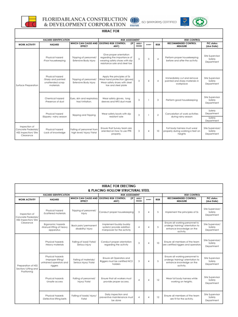 HIRAC FOR Erecting and Placing A Hollow Structural Steel | PDF ...