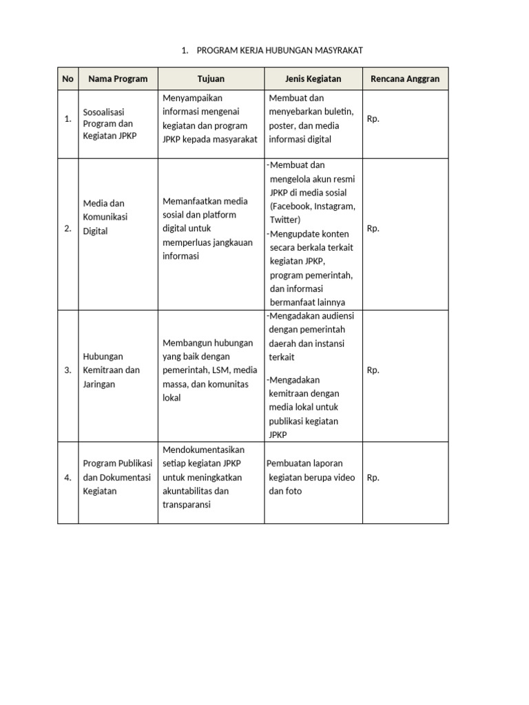 Rencana Anggaran Per Divisi | PDF