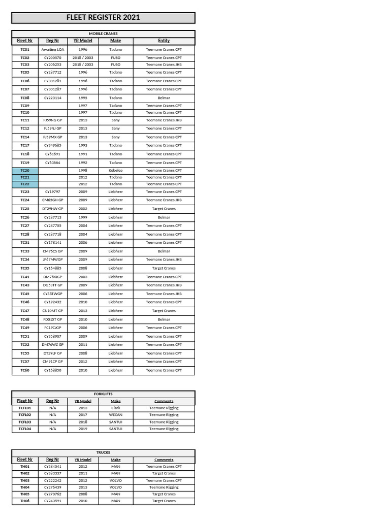 Fleet Register 2021 Overview | PDF | Construction Equipment | Transport ...