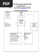 HSE Committee Chart | PDF