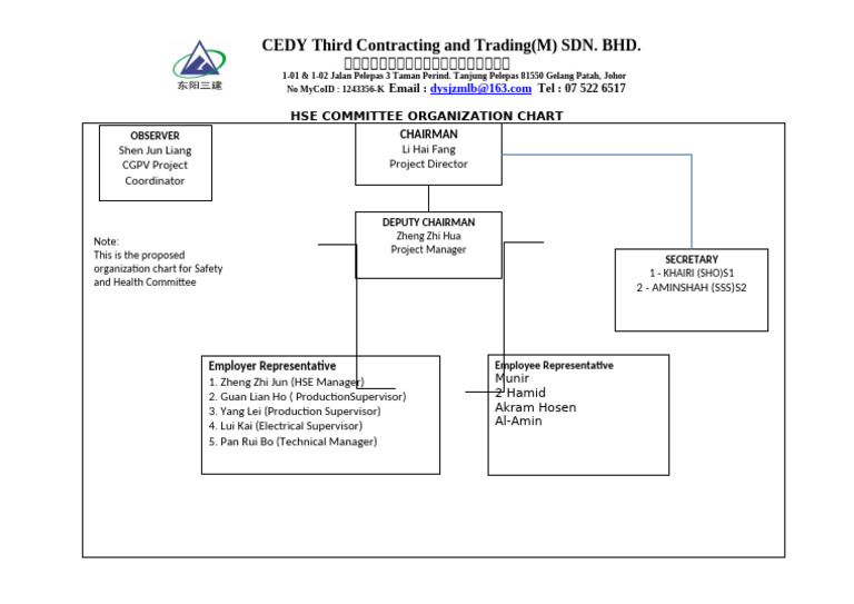 New HSE Commitee Chart | PDF