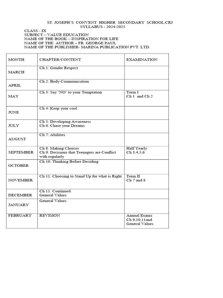 Class IX Syllabus Overview | PDF | Area | Circle