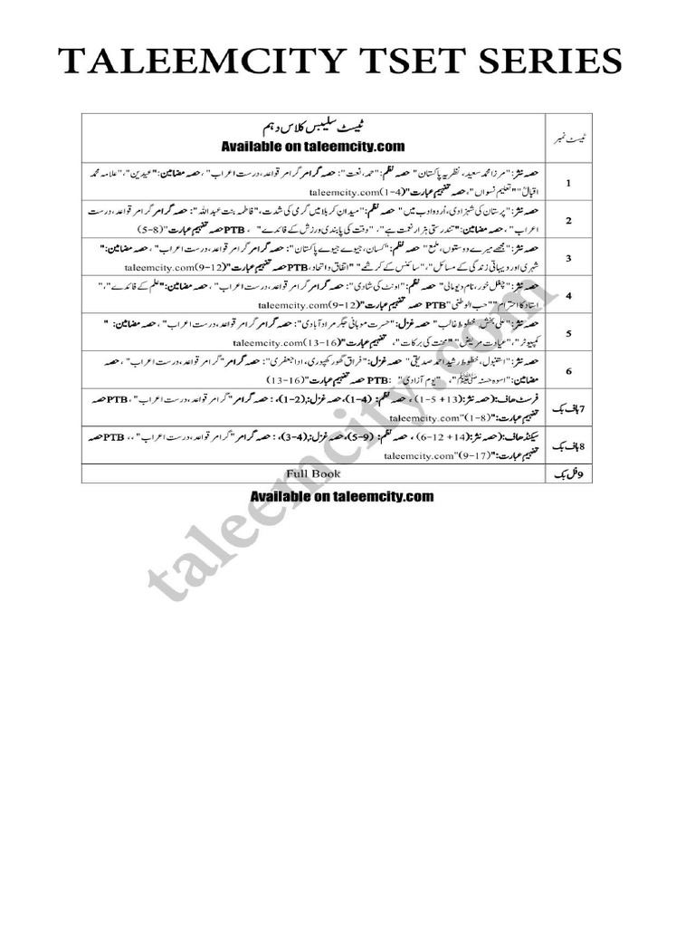 10th Urdu FLPs | PDF