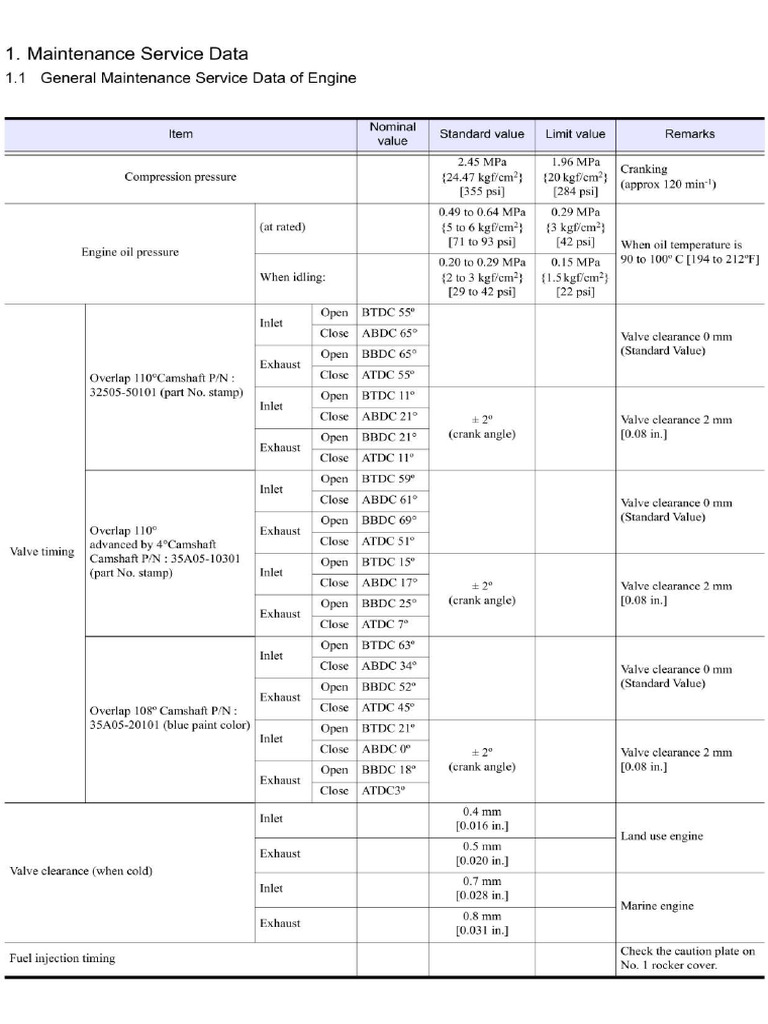 S6A3-E2PTAA Header Block - Service Manual | PDF