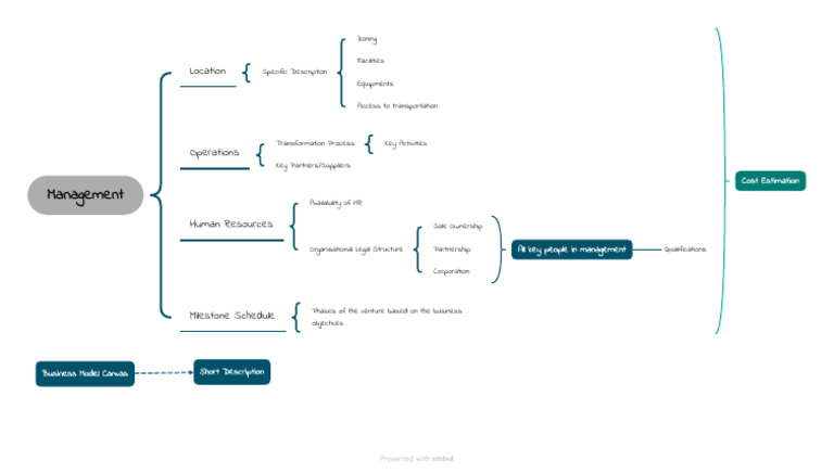 P3 - Management - Operations and HR | PDF