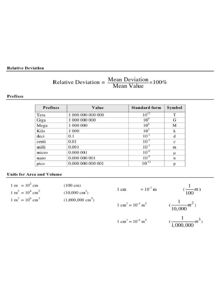 Physics-Formulas-For-Class-9-1 (1) | PDF