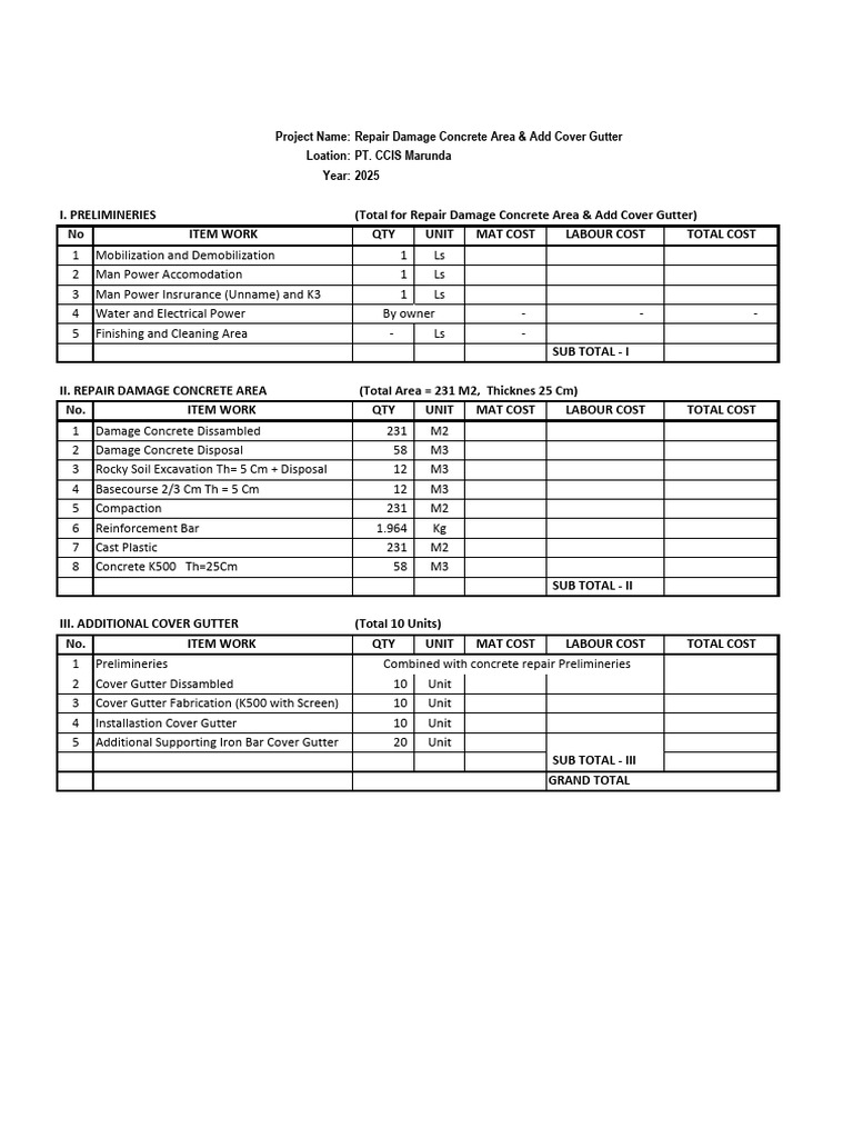 BOQ - Repair Damage Concrete Area & Add Cover Gutter | PDF | Building Engineering | Concrete