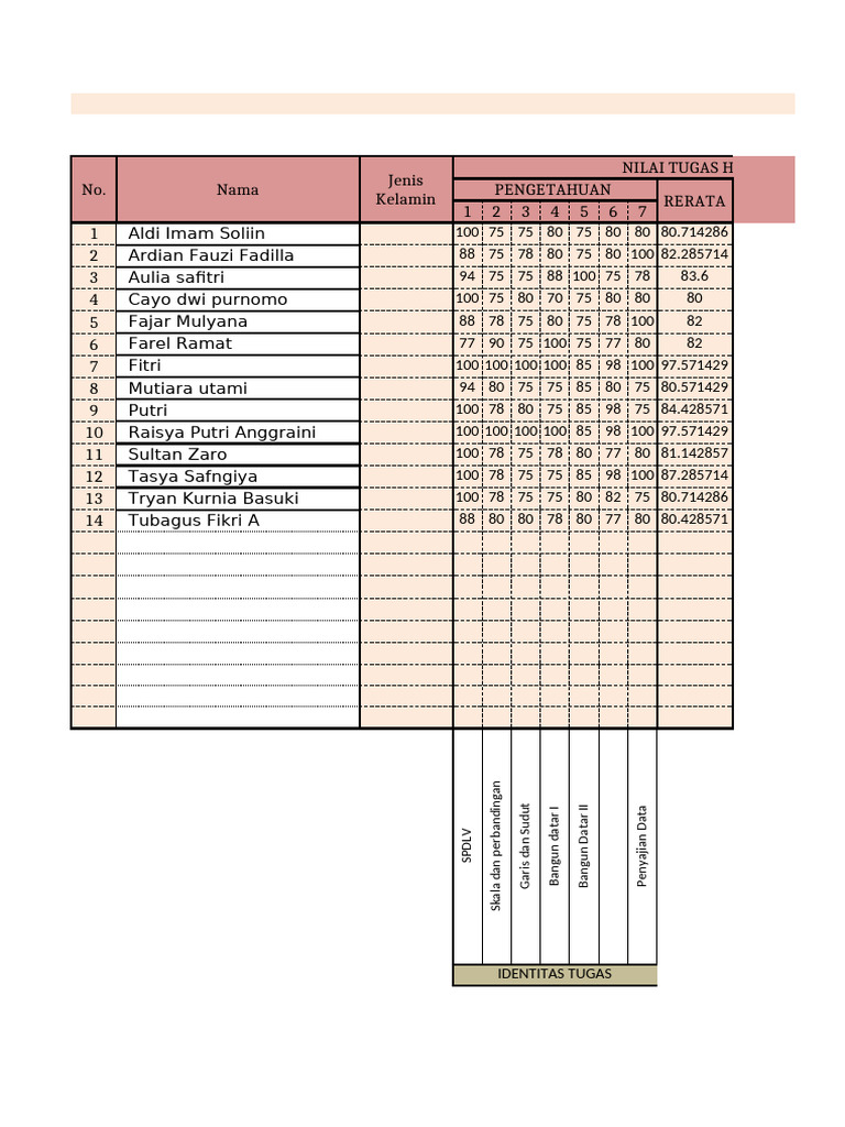 Form Penilaian Finish VIII MTK | PDF