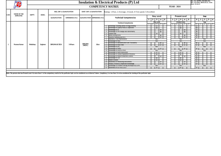 Competency Matrix Weld Shop | PDF