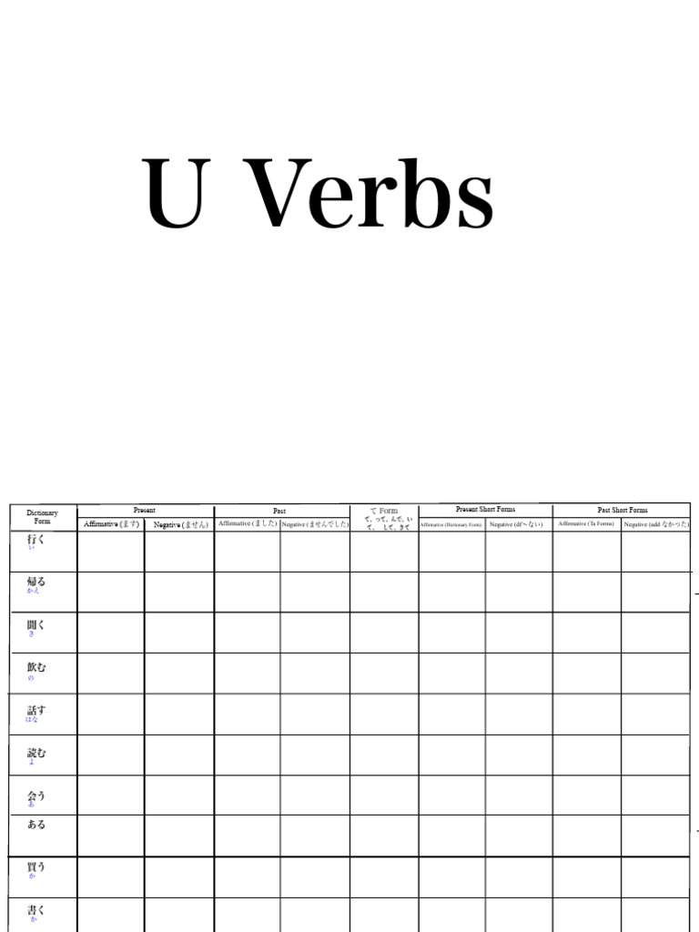 Japanese GENKI | PDF | Semantics | Morphology