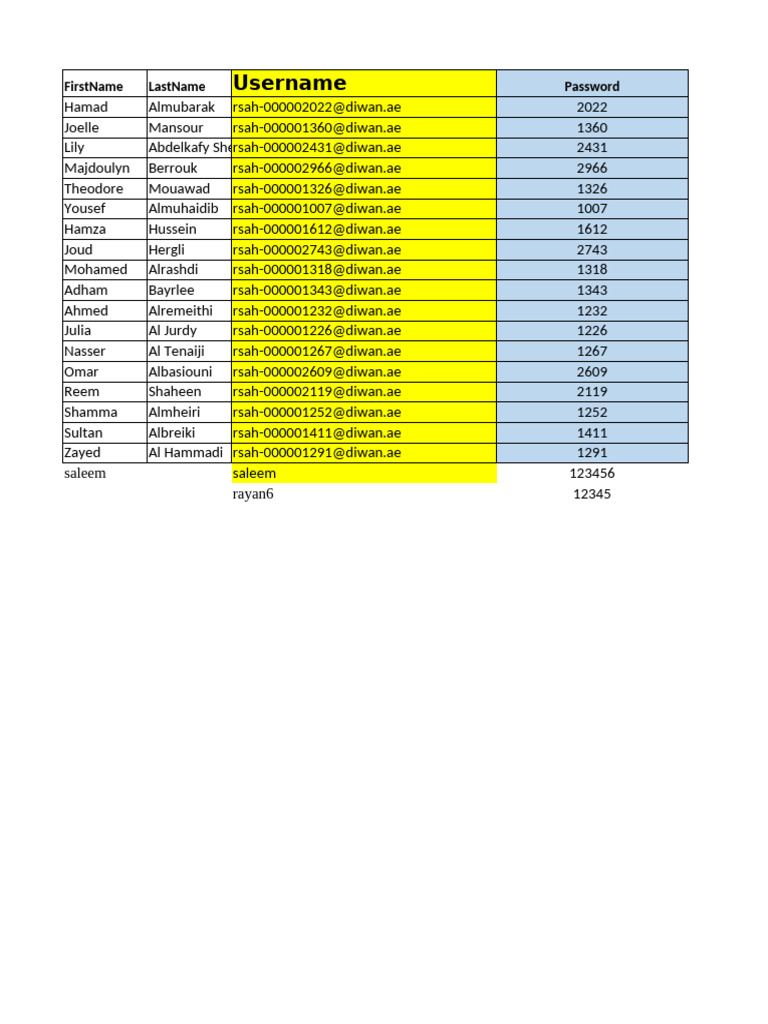 Year 6 Student Credentials | PDF