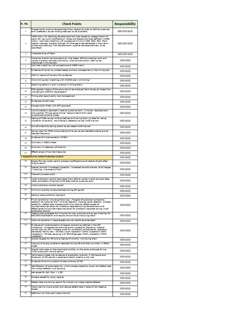 VSA 19 Points Checksheet | PDF | Audit | Calibration