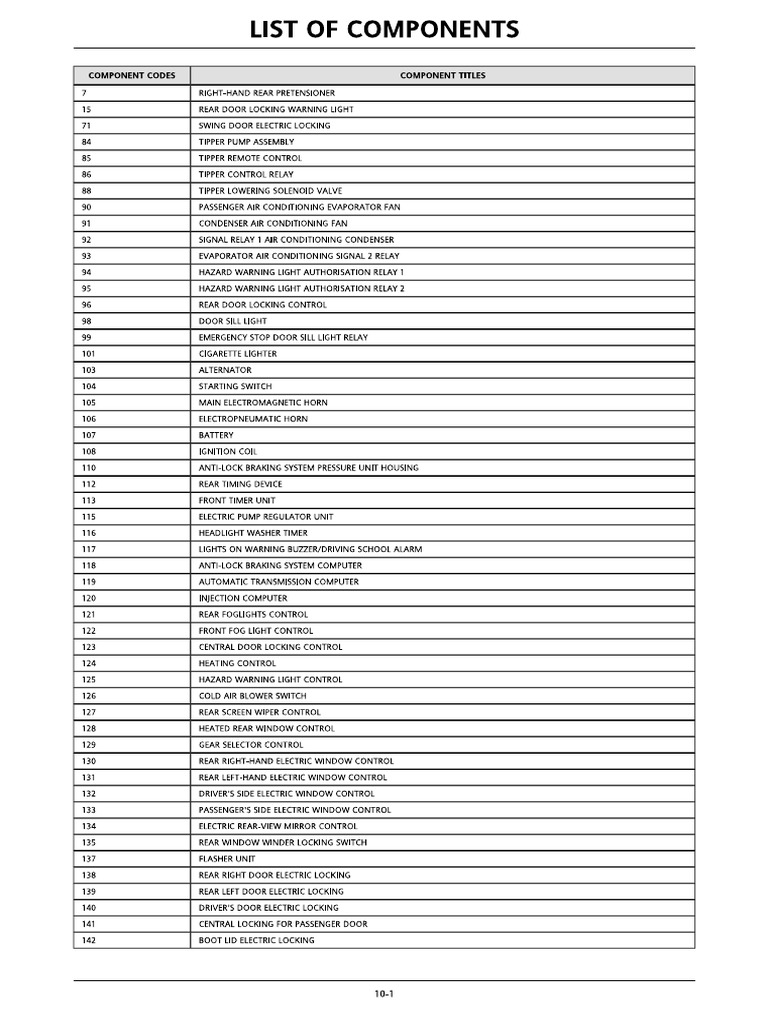 Renault Kadjar Components List | PDF
