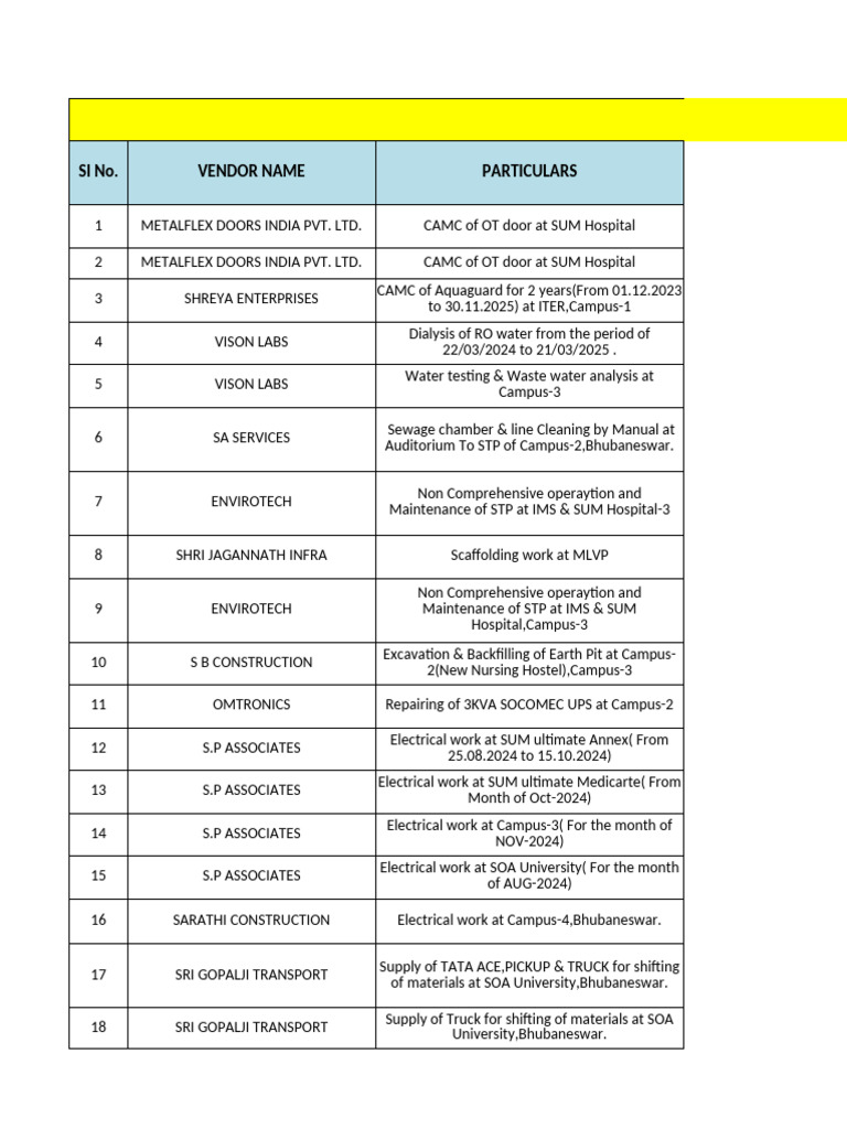 SOA ITER Holiday List 2025 Overview | PDF | Sewerage | Public Health