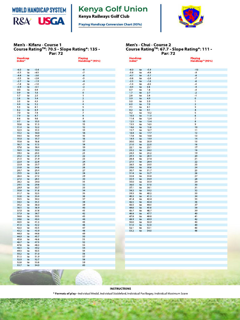 Railways Handicap Chart 95% | PDF