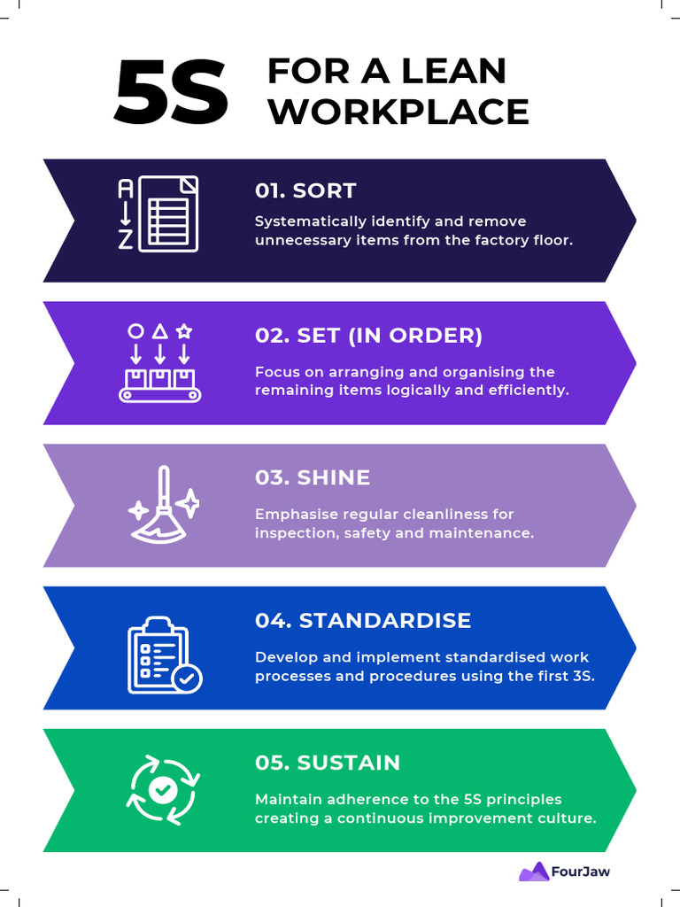 5S Methodology for Lean Workplaces | PDF