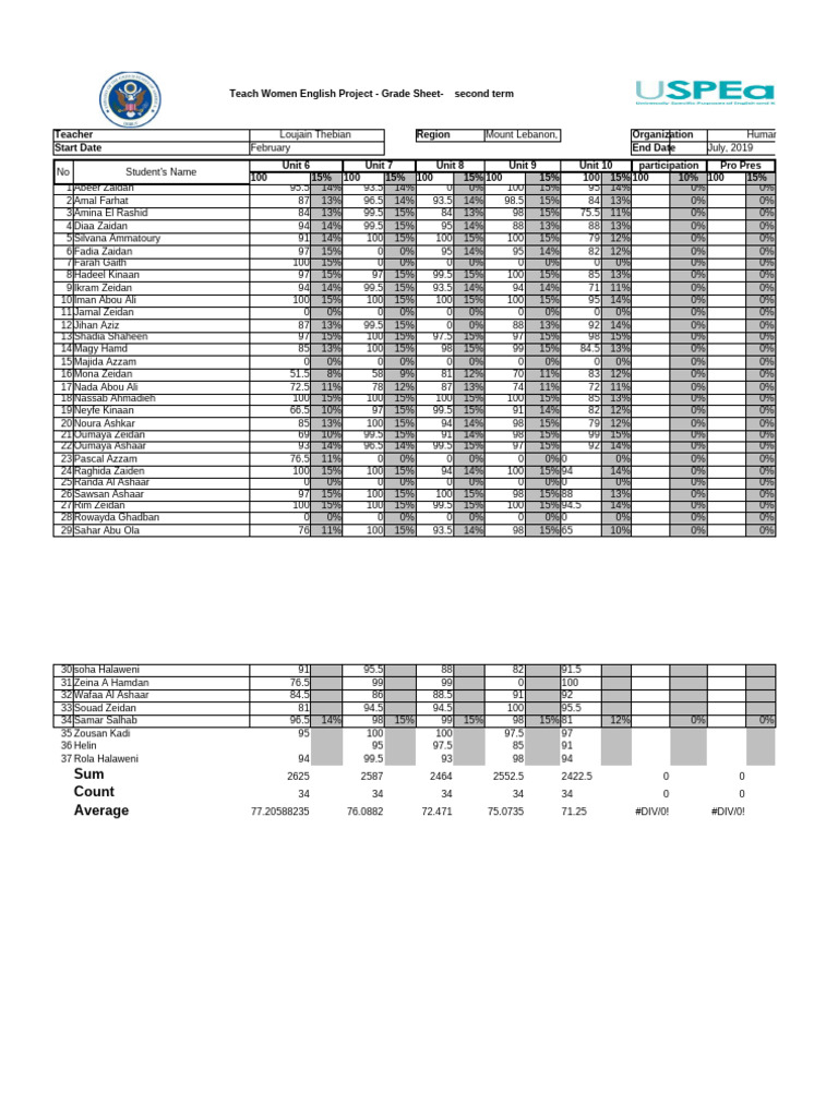 1st Grade Sheet TWE 2018-2019 | PDF