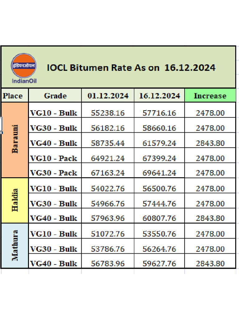 DEC-2024-BITUMEN-IOCL-RATE | PDF
