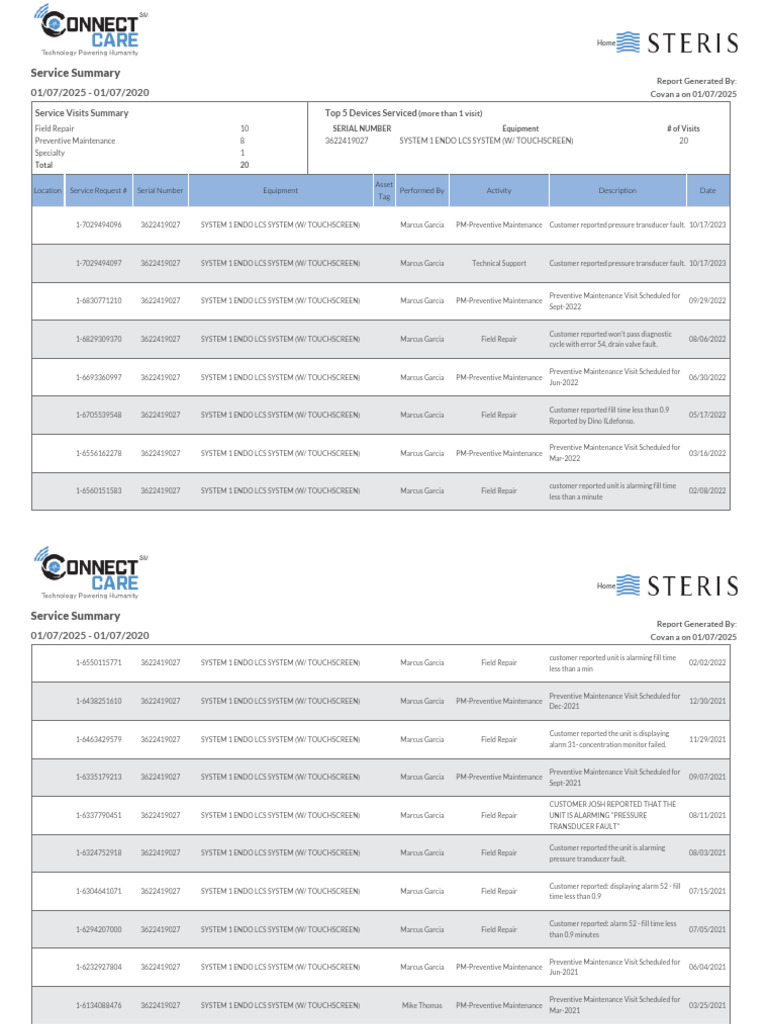 Servicehistoryreport | PDF | Safety