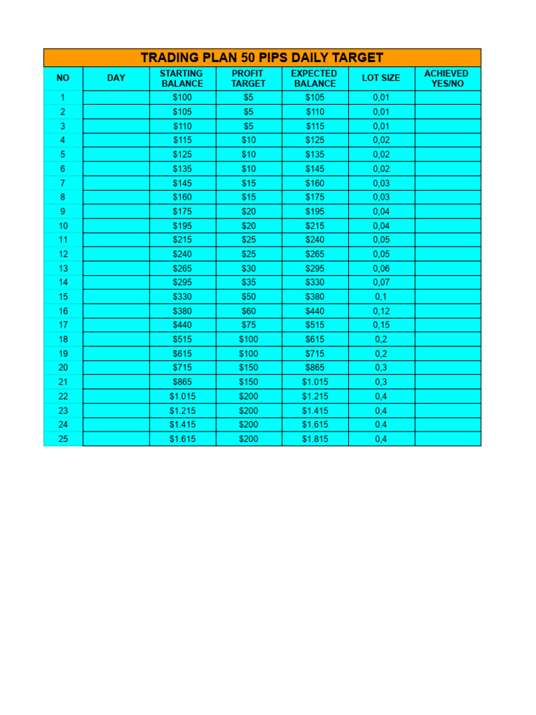 Daily Trading Plan: 50 Pips Target | PDF