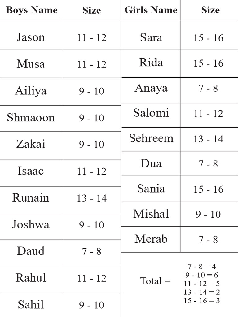 Boys and Girls Names with Sizes | PDF