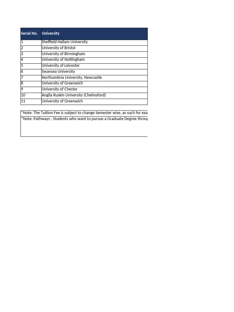 MSc Electronics Programs in UK Universities | PDF | Academic Degree ...