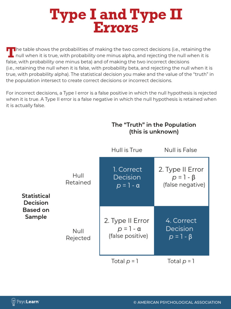 Type 1 and Type 2 Errors - Psychology Statistics | PDF