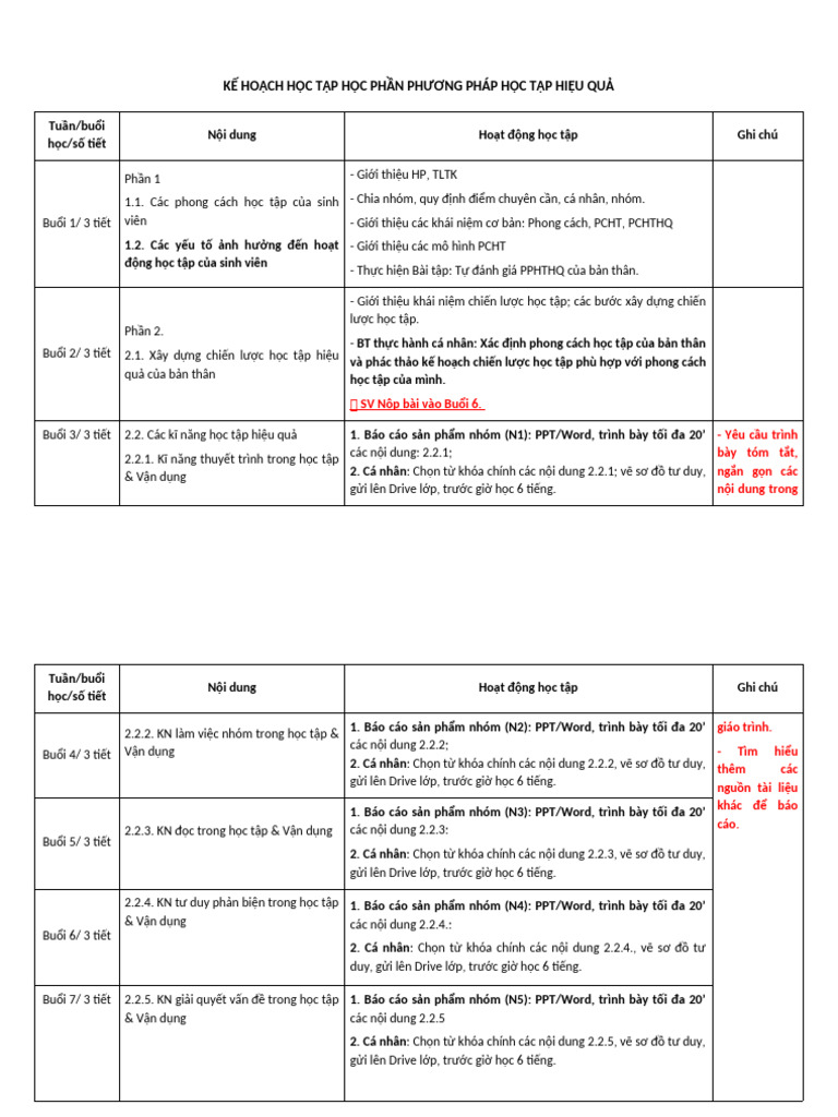 Ke Hoach Hoc Tap HP PPHTHQ | PDF