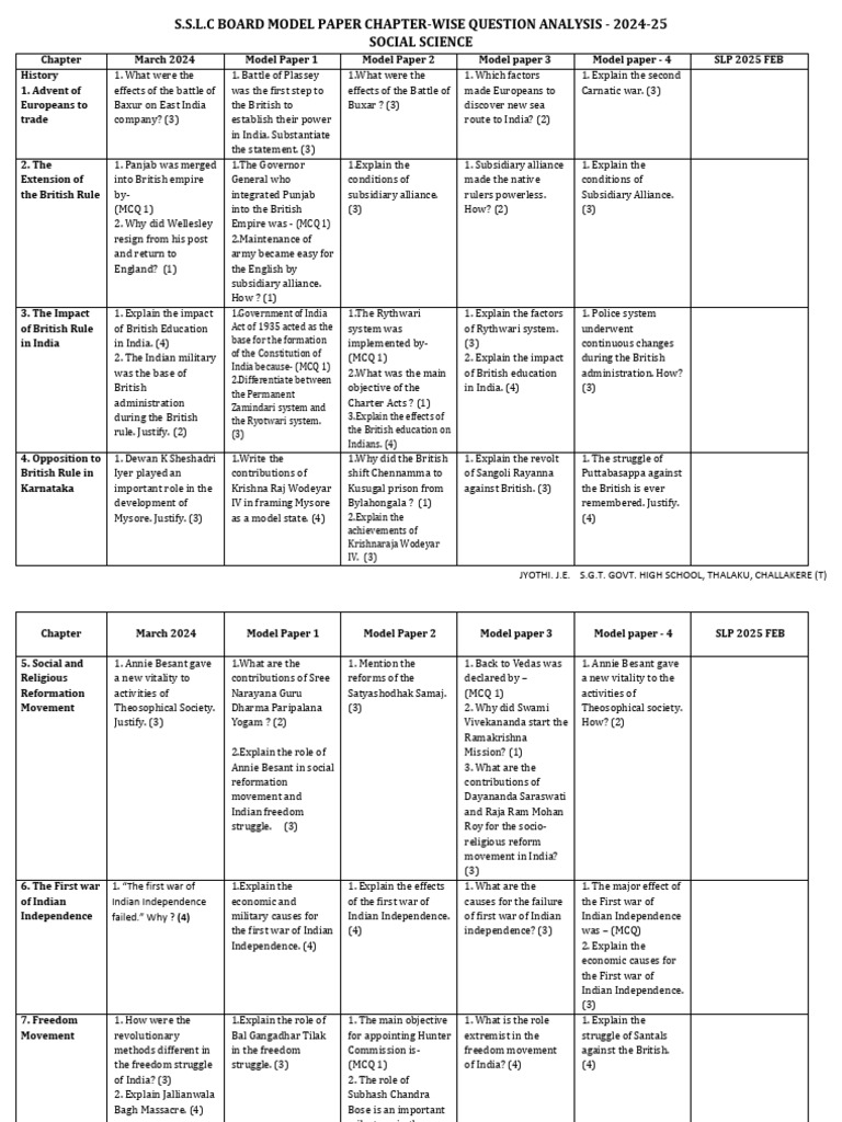 Social SSLC Board Model Paper Chapter Wise Analysis 2025 | PDF | United Nations | International ...