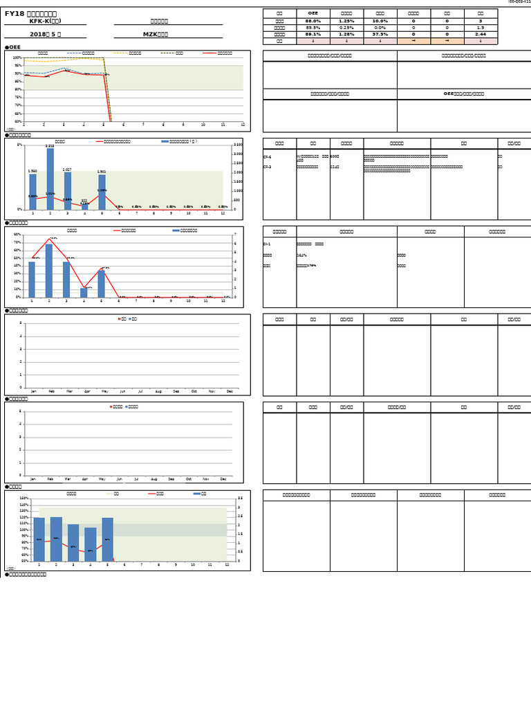 FY21 ものづくり月報 FCI MAY | PDF