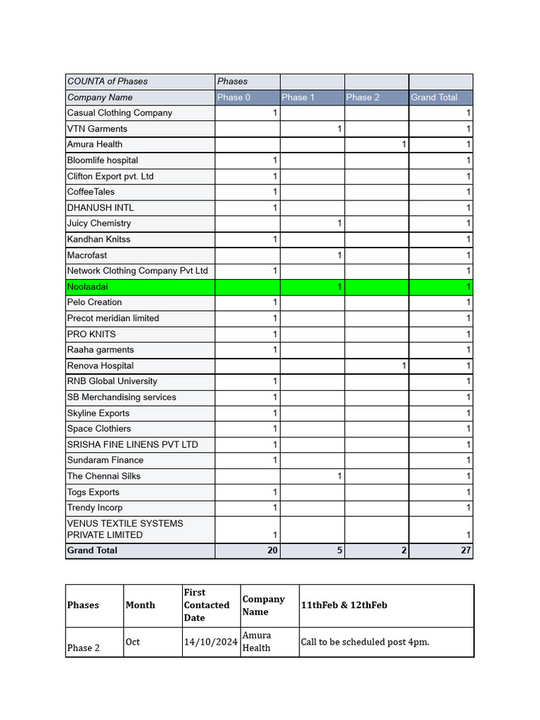 11th&12 Feb 2025 - EOD Report | PDF | Clothing | Human Appearance