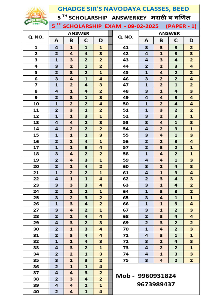 2025 Class 5 Scholarship Answer Key | PDF