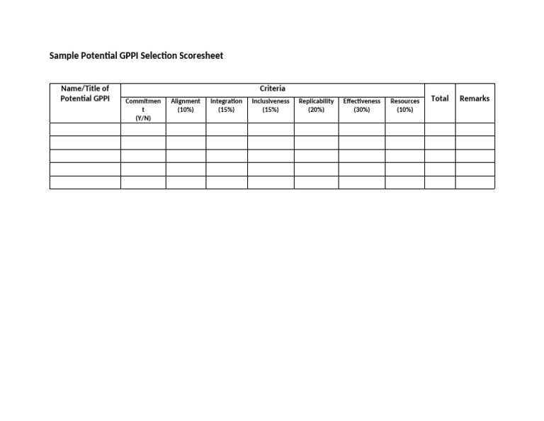Sample Potential GPPI Selection Scoresheet | PDF