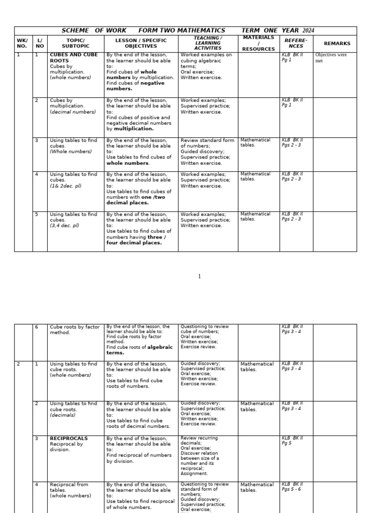 Term 1 Mathematics Scheme for Form 2 | PDF | Logarithm | Shape