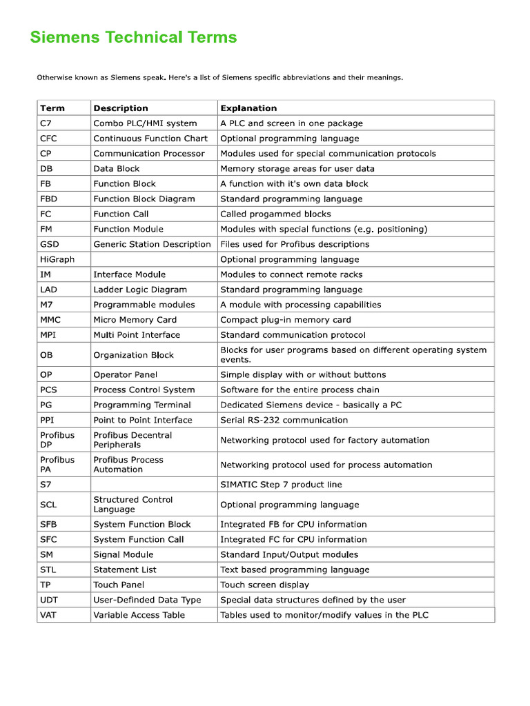 Siemens Technical Terms | PDF