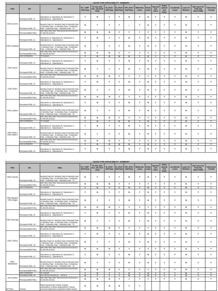 Tipos de Licencia y Aplicabilidad | PDF
