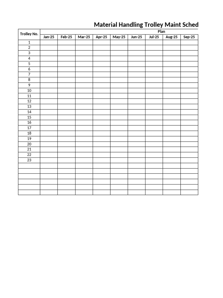 Trolley Maint SCHD | PDF