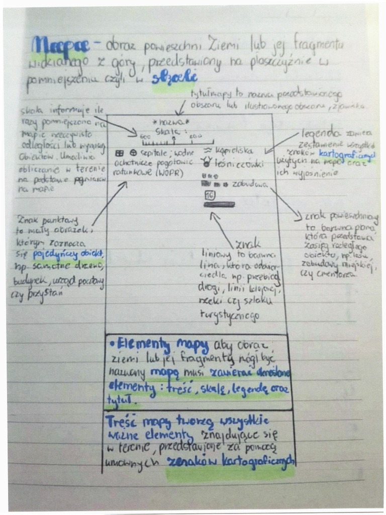 Mapa I Jej Elementy | PDF