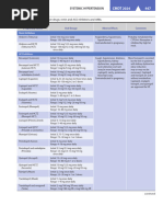 ACE Inhibitor Dose Conversion Guide | PDF | Drugs | Hypertension