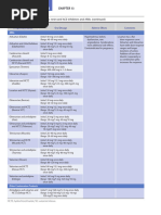 Angiotensin Receptor Blocker (Arb) Comparison Chart | PDF | Heart ...