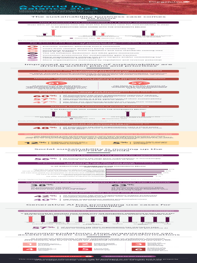 Infographic - CRI World-In-Balance 211123 | PDF | Sustainability ...